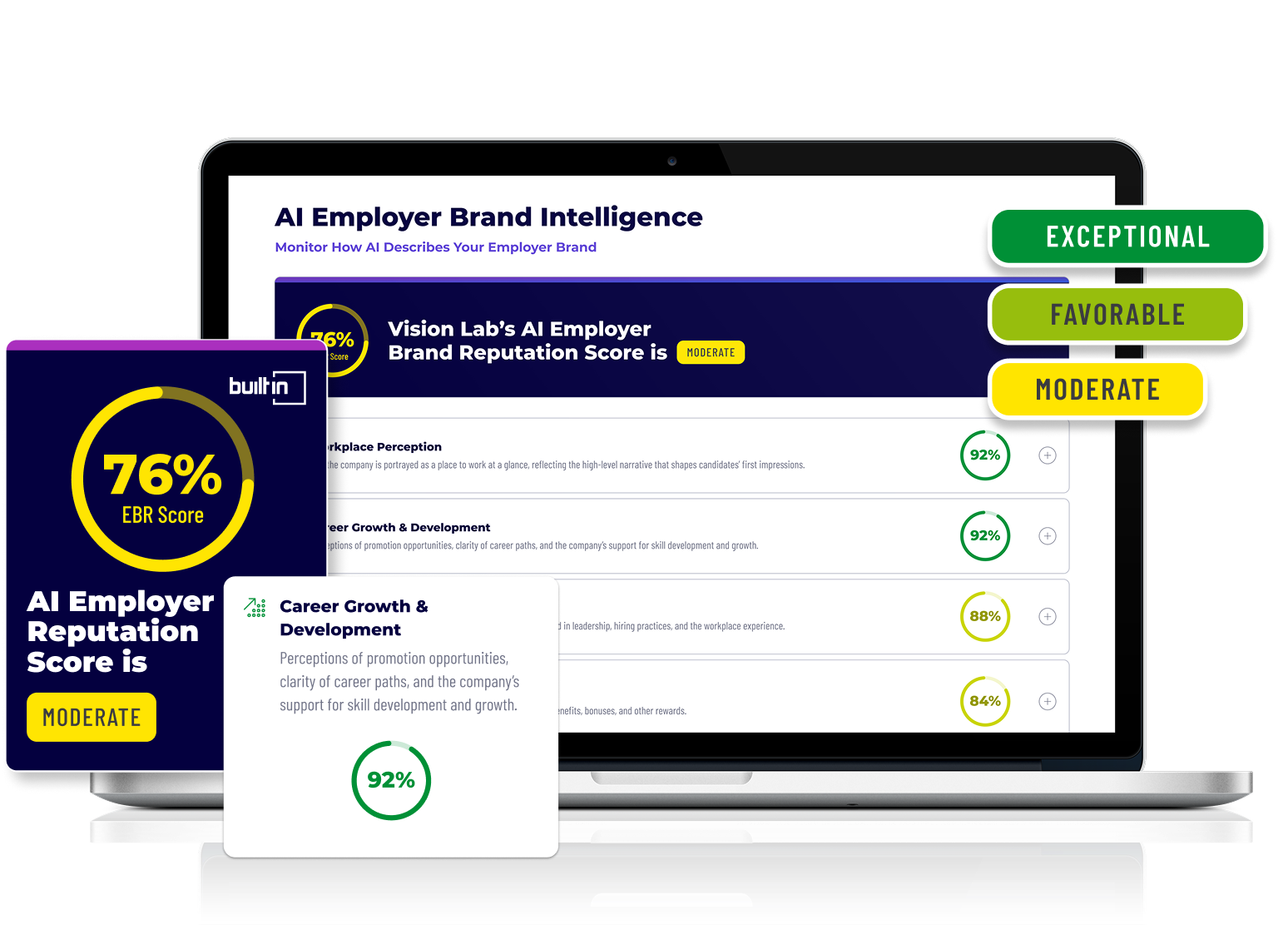 AI Employer Brand Reputation: Score and Shape Your Brand Perception ...